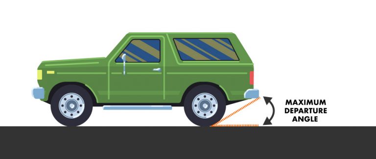 Off-Road Basics: What Are Approach, Breakover, And Departure Angle ...