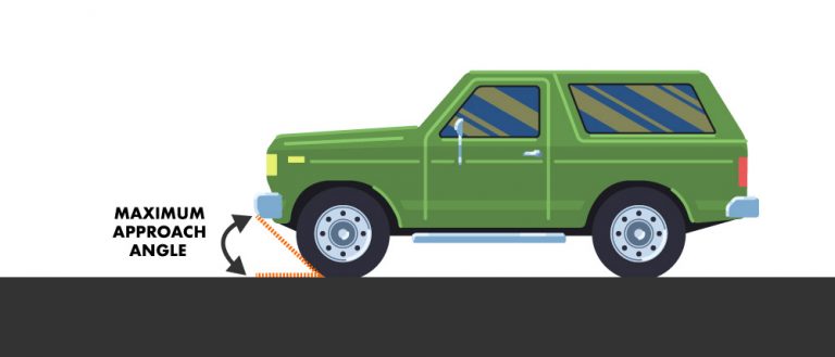 Off-Road Basics: What Are Approach, Breakover, And Departure Angle ...