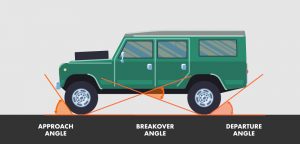 Off-Road Basics: What Are Approach, Breakover, And Departure Angle ...